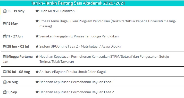 Tarikh Penting Permohonan/Keputusan/Rayuan UPU
