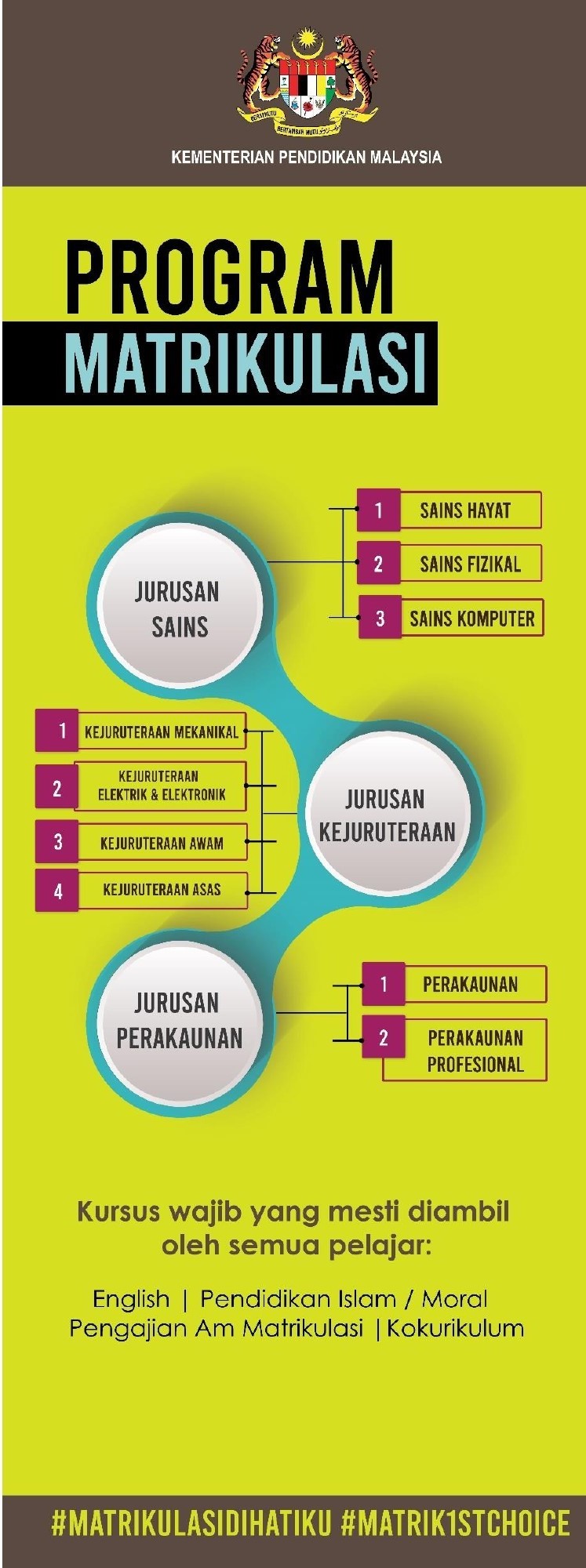Syarat Kelayakan Masuk ke Matrikulasi Bagi Program Aliran Sains ...