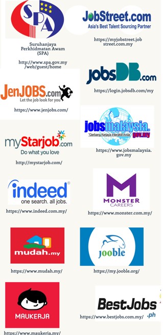 Senarai Website yang Aktif Iklan Jawatan Kosong Kerajaan dan Swasta